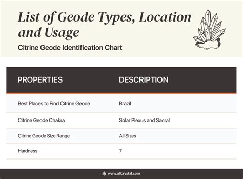 List Of 30 Geode Types Locations And Usage Allcrystal