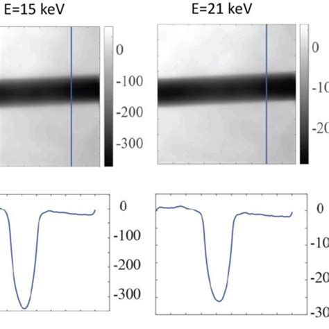 Phase Reconstruction In Radians Using Phase Attenuation Duality With Download Scientific