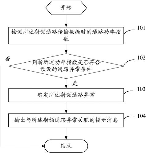 Detection Method Of Radio Frequency Path And Mobile Terminal Eureka Patsnap