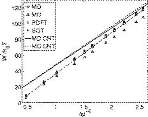 The Formation Energies As A Function Of Δ μ − 2 Download Scientific Diagram