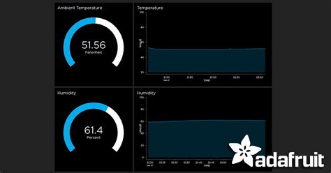 Getting Started With Adafruit Io