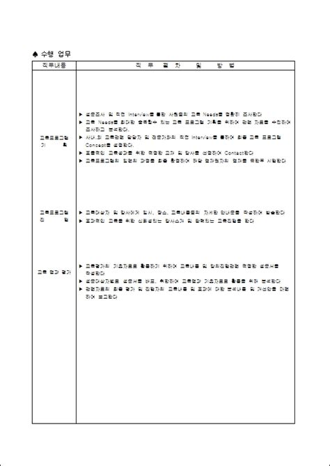 직무 기술서 양식 및 예시 네이버 블로그