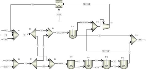 Gas Phase Catalytic Propylene Polymerization Fluidized Bed Reactor Download Scientific Diagram