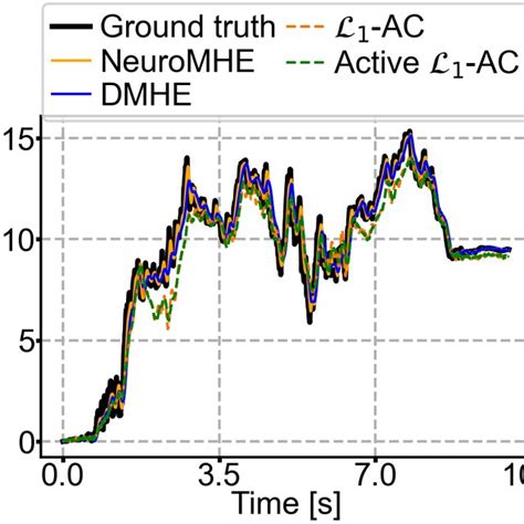Comparison Of The Control Architectures Between The L 1 Augmented Download Scientific Diagram