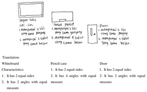 S1 Notes In Constructing The Properties Of A Rectangle Download Scientific Diagram