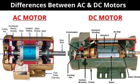 Comparison Between Ac Motor And Dc Motor Lamontkruwvasquez