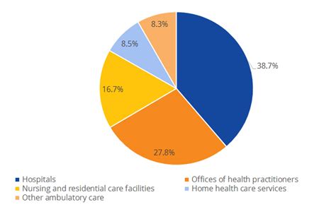 Where Is The Health Workforce Center For Health Workforce Studies