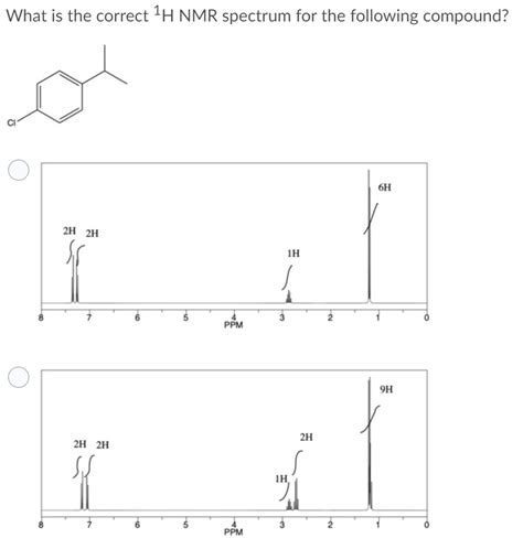 Solved What Is The Correct 1 H Nmr Spectrum For The