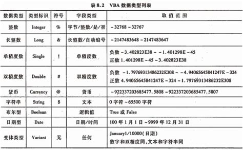 计算机二级vba知识点计算机二级 Vba程序 Csdn博客