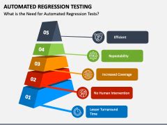 Automated Regression Testing Powerpoint And Google Slides Template Ppt Slides