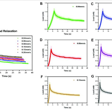 Experimental Setup For Ex Vivo Scpc Tissue Indentation Testing Test Download Scientific