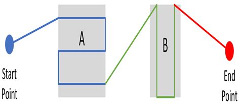 Task Sequencing Optimization Using Dssa Algorithm For Auv With Limited