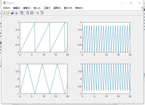 Matlab画常见信号函数一matlab脉冲函数怎么写 Csdn博客