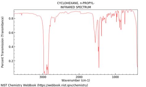 Cyclohexane Propyl
