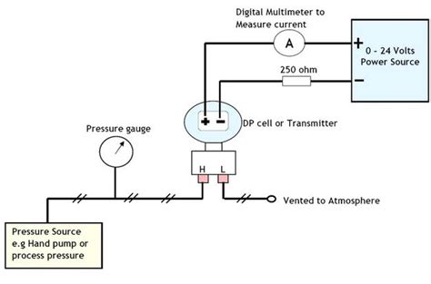 Bagaimana Proses Kalibrasi Differential Pressure Transmitter