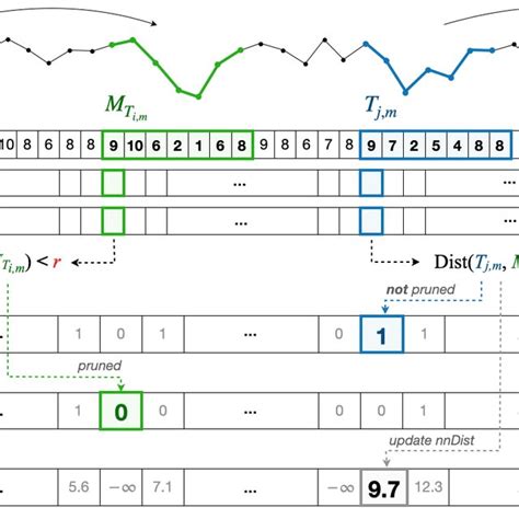 Data Structures Of The Algorithm ¯ µ And ¯ σ Are The Vectors Of The Download Scientific