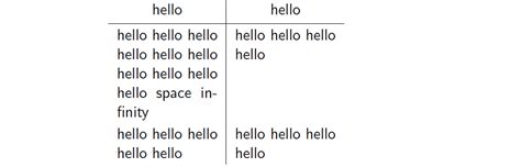 How Do I Create This Table TeX LaTeX Stack Exchange