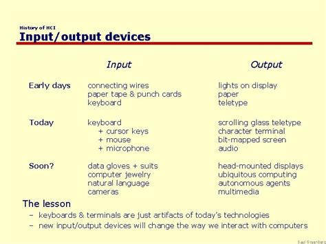 History Of Human Computer Interaction Where Did Hci
