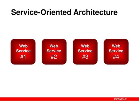 Ppt Soa Concepts Oracle Soa Suite Overview Powerpoint Presentation Free Download Id5131930