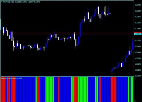 elder impulse system for mt4 technical analysis indicators system elderly