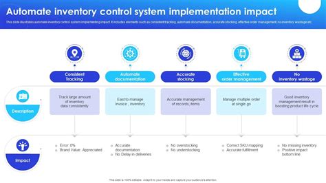 Automate Inventory Control System Implementation Impact Ppt Template