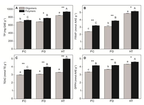我院红树林湿地课题组揭示红树植物单宁的重要生理生态作用——抗氧化与抗菌功能背后的构效关系 深圳大学生命与海洋科学学院