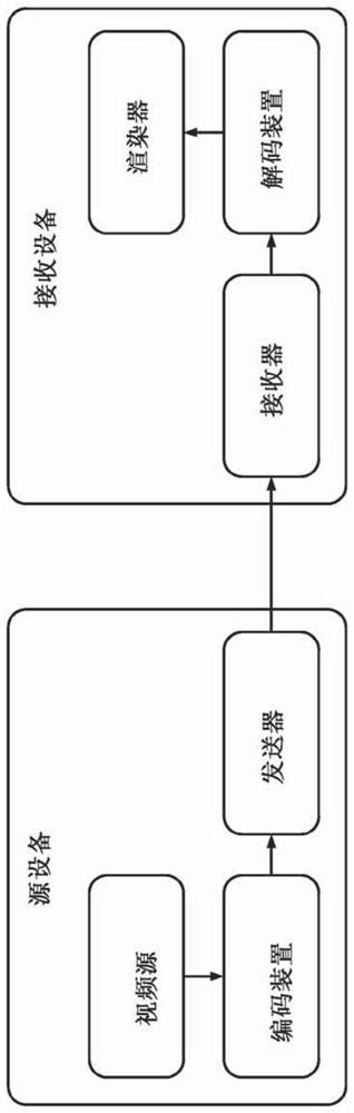 Inter Prediction Based Image Or Video Coding Using Sbtmvp Eureka