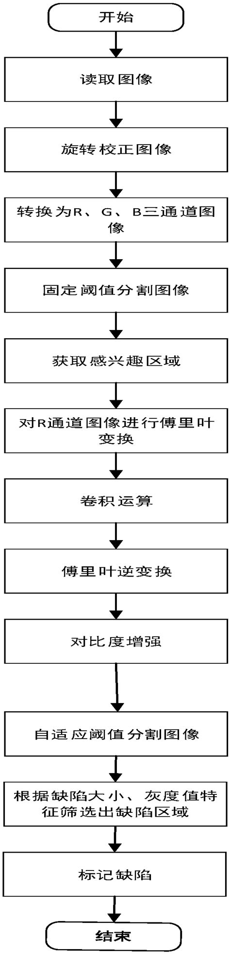 Method Of Appearance Scratch Defect Detection Of Polycrystalline Silicon Solar Cell Slice