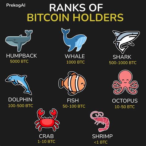 Anna Shaljyan On Linkedin Money Ai Cryptocurrency Trading Bitcoin