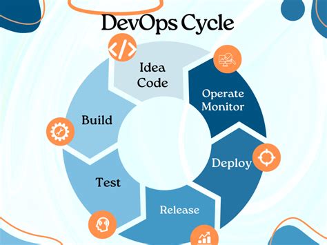 Solve Issues With Git Github Gitlab And Bitbucket Upwork