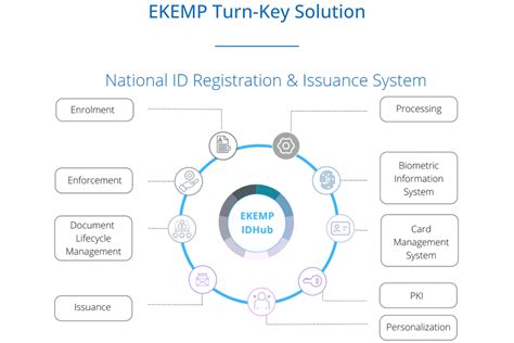 Ekemp Biometric Device With Fingerprint Iris Scanner And All In One Solution For E Passport