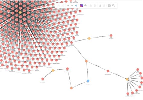 欺诈检测 常见非关系型数据库 风控管理系统 银行系统风控