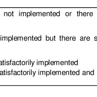 Measurement Scale On The Implementation Level In Comparison With Better Download Table