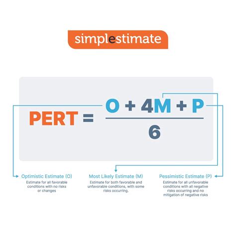 Boost Your Project Management With Pert Formula Simple Estimate