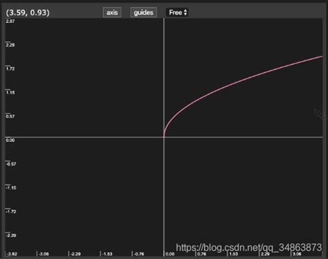 Shader函数整理shader Mod函数 Csdn博客 Shader函数整理shader Mod函数 Csdn博客