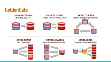 oracle database products ppt