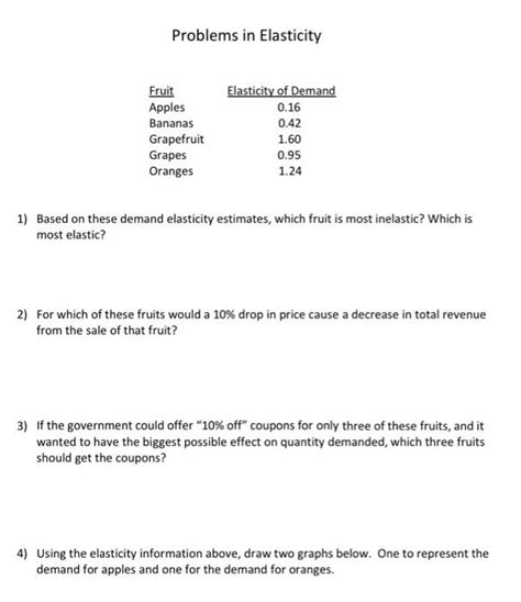 Solved Problems In Elasticity Based On These Demand Chegg