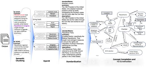 Kag：rag已经不够了，知识增强生成才是王道，提升朴素rag一倍性能 Kag Boosting Llms In Professional Domains Via Kno Csdn博客