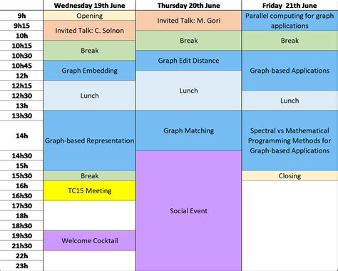 Graph Based Representations In Pattern Recognition