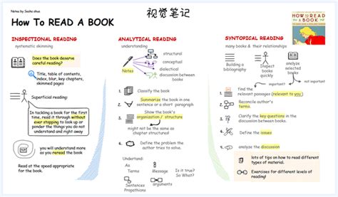 Visionon 一款集流程图、思维导图、白板于一体的轻量级在线图形工具 知乎