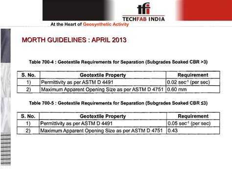 Textiles And Geotextile Composites Ppt