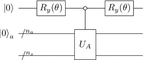 Figure 13 From Quantum Conjugate Gradient Method Using The Positive Side Quantum Eigenvalue