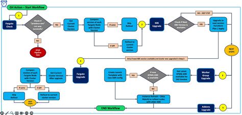 Simple Steps To Create Your Own Actions In Github Action Marketplace By Aditya Bhangle Kpmg