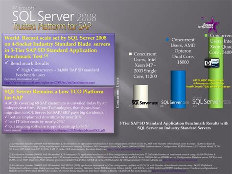 PPT Introducing SQL Server PowerPoint Presentation Free Download ID 902332