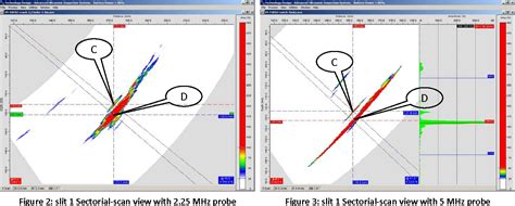 figure 2 from sizing in phased array technique using diffraction and