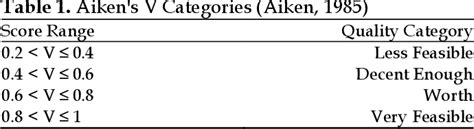 Table 1 From Development Of Physics Interactive Learning Media Based On Problem Based Learning