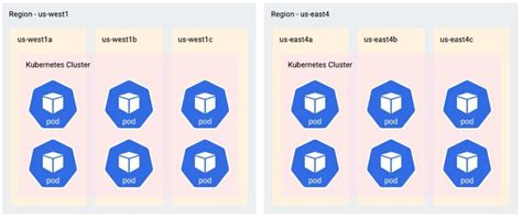Update Taking Your Database Beyond A Single Kubernetes Cluster Inapps Technology Ai Powered