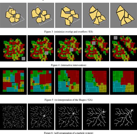 Figure 1 From Evolutionary Algorithms In Urban Planning Semantic Scholar