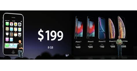 IPhone XS And IPhone XS Max The Best Reactions Guidesify Opinion