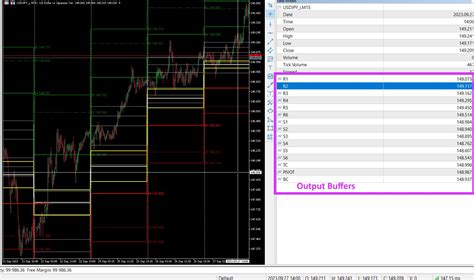 Central Pivot Range And Camarilla Pivot Points Buy Trading Indicator For Metatrader 5